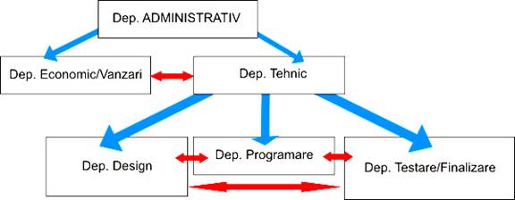 Programarea unui joc in c++ - Proiect de Licenta
