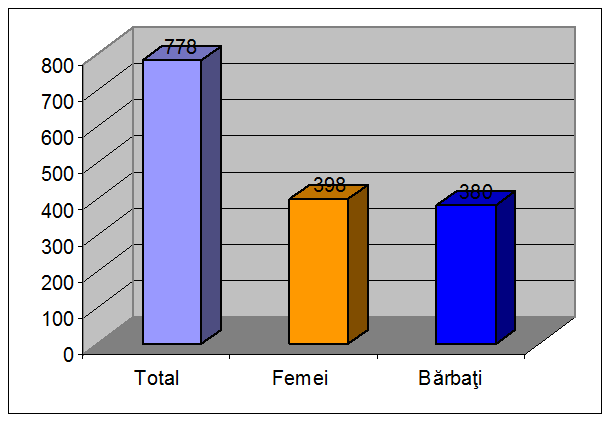 Lucrare de disertatie - riscograma pacientilor varstnici cu exces ponderal