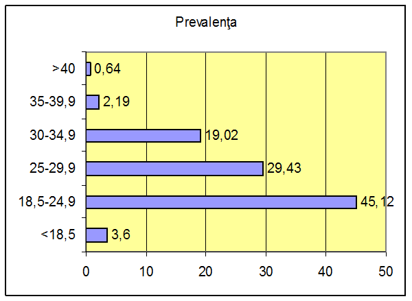Lucrare de disertatie - riscograma pacientilor varstnici cu exces ponderal