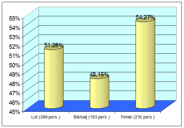 Lucrare de disertatie - riscograma pacientilor varstnici cu exces ponderal