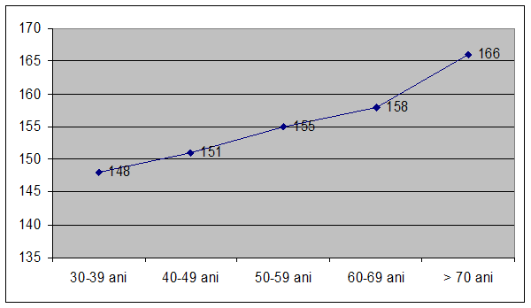 Lucrare de disertatie - riscograma pacientilor varstnici cu exces ponderal