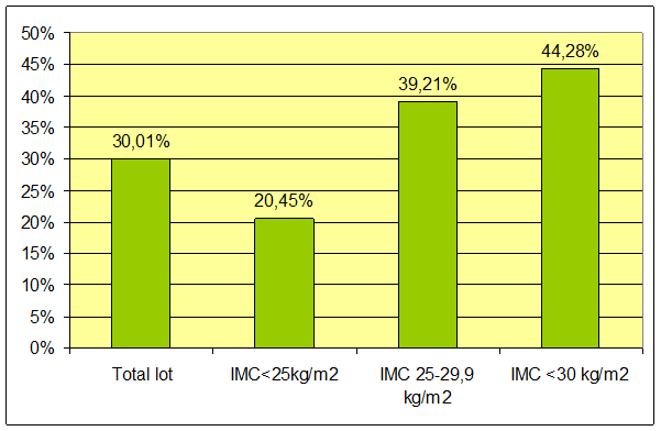 Lucrare de disertatie - riscograma pacientilor varstnici cu exces ponderal