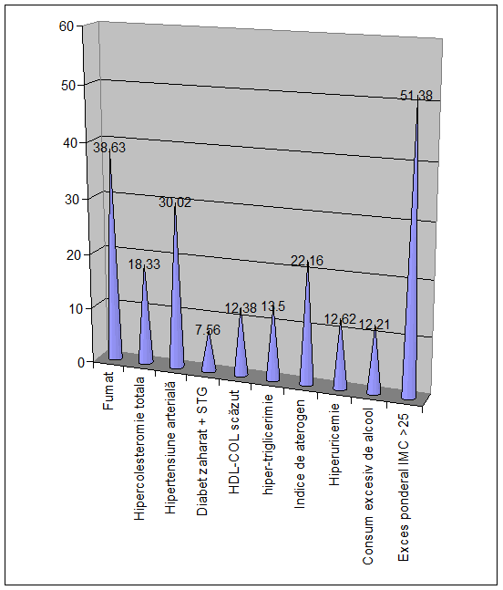 Lucrare de disertatie - riscograma pacientilor varstnici cu exces ponderal