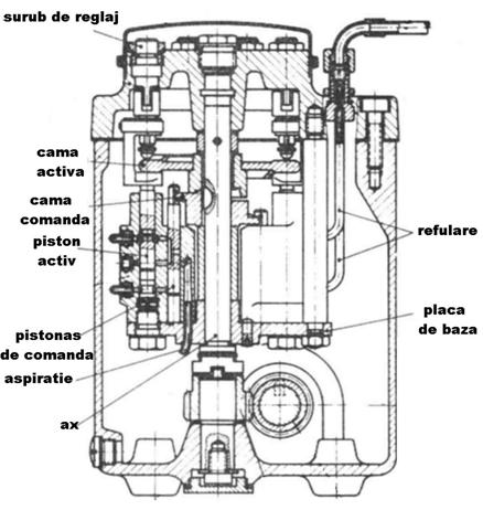INSTALATIA DE UNGERE si Functionarea motoarelor