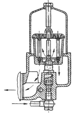 INSTALATIA DE UNGERE si Functionarea motoarelor